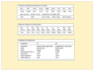 Concrete Technology: Chemical and Mineral Admixture | PPTX