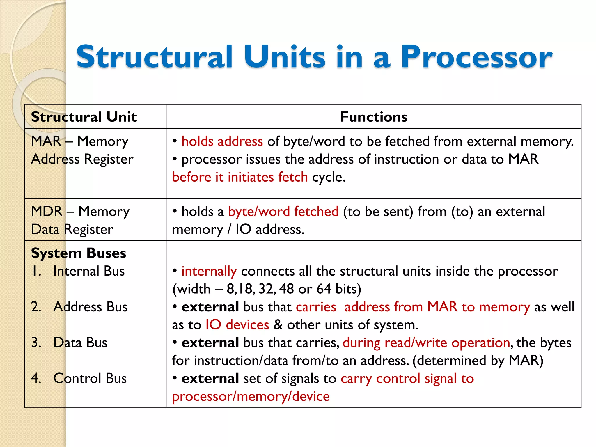 Unit 2 processor&memory-organisation | PDF