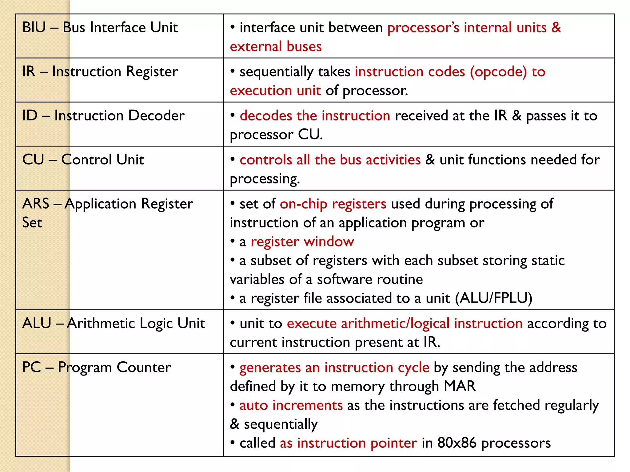 Unit 2 processor&memory-organisation | PDF