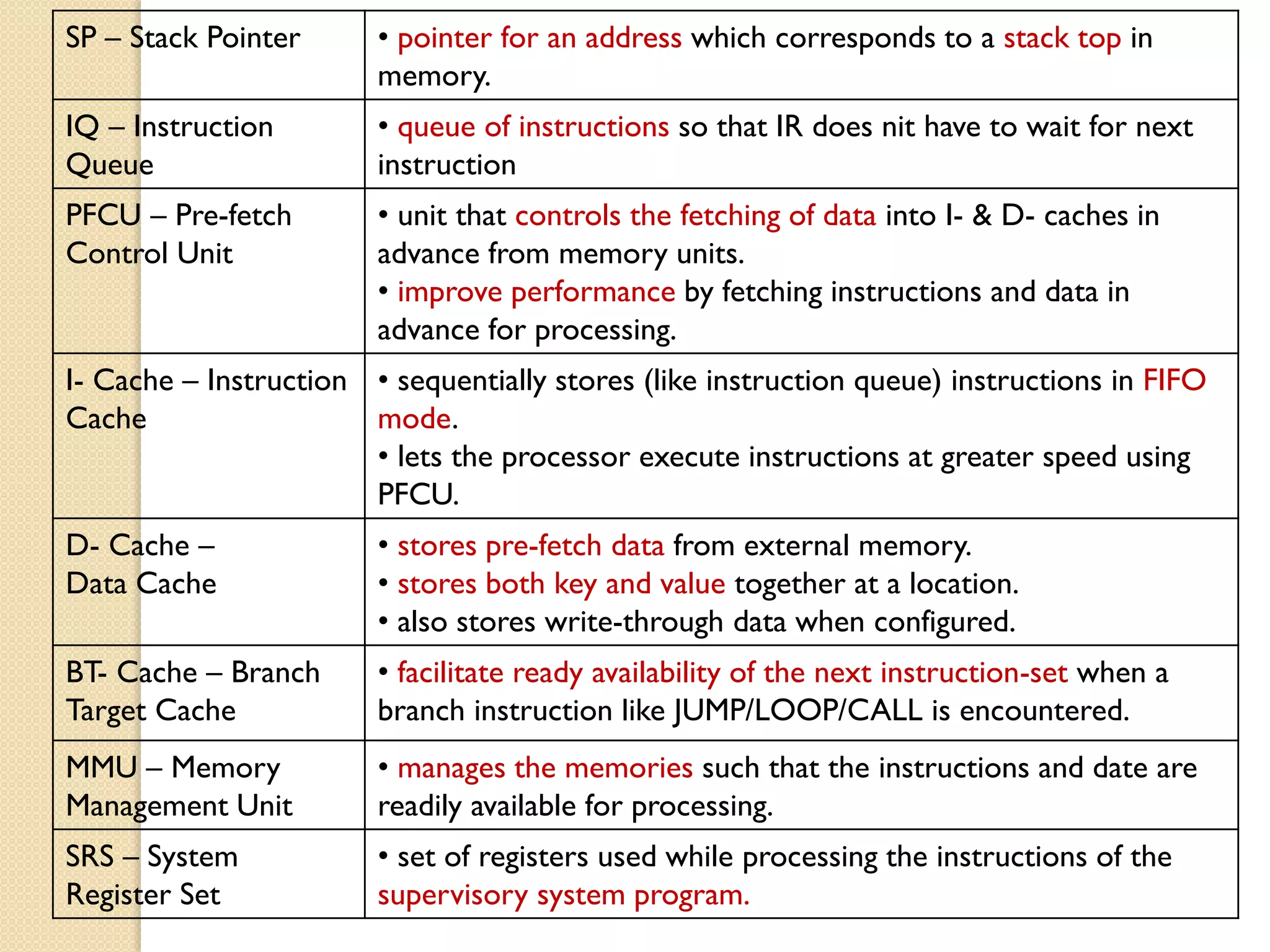 Unit 2 processor&memory-organisation | PDF