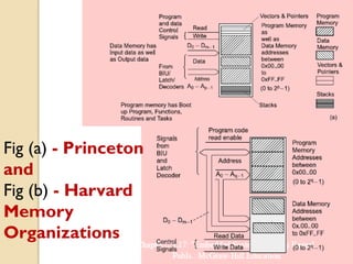 Unit 2 processor&memory-organisation | PDF