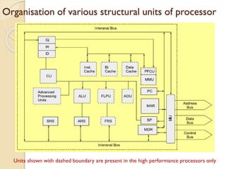 Unit 2 processor&memory-organisation | PDF