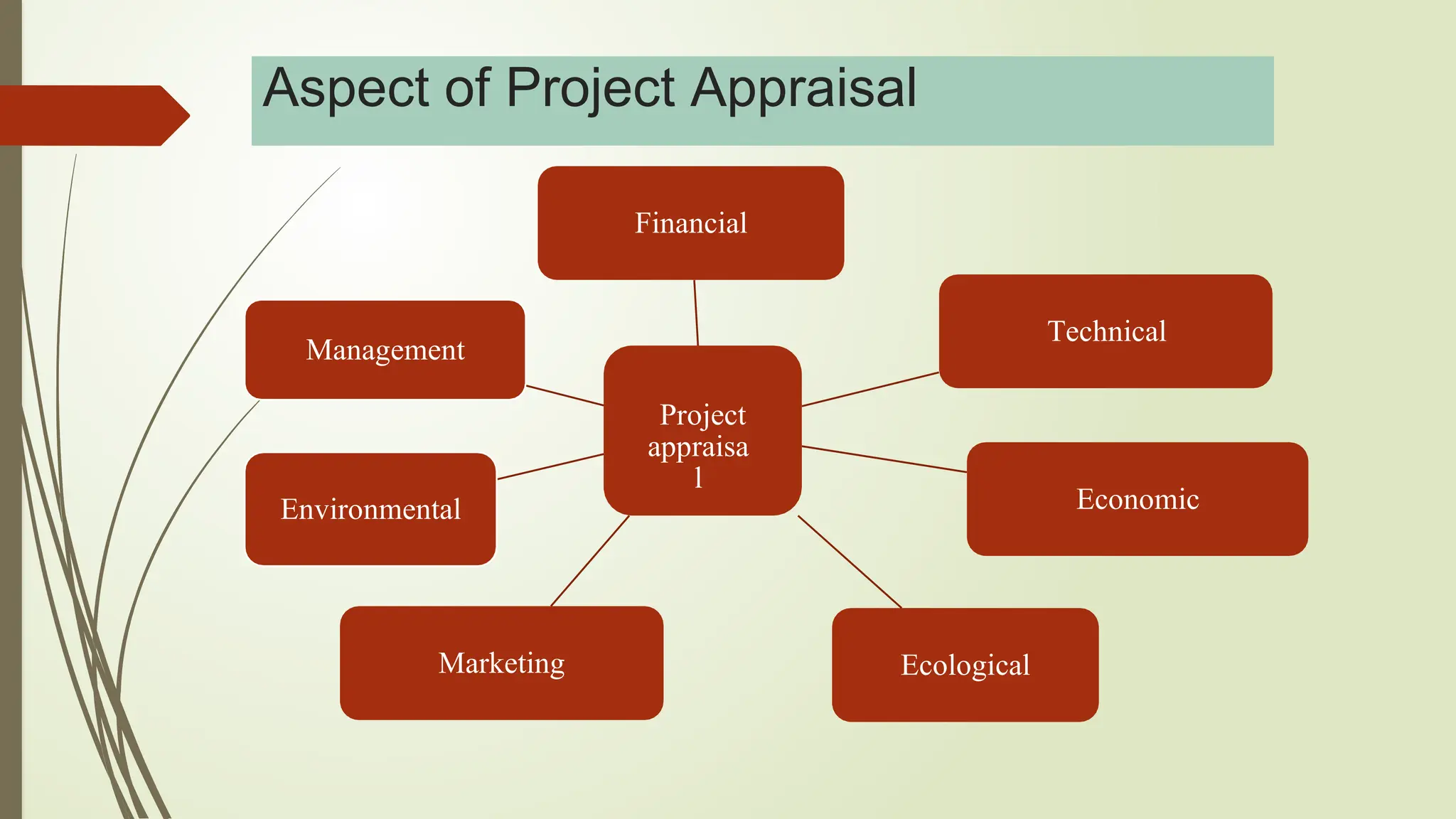 UNIT - 2 project management Project-Appraisal.pptx