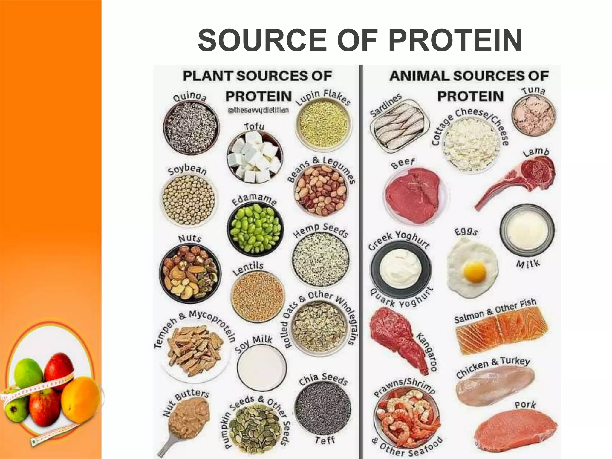 Proteins classification, source, function & RDA | PPTX