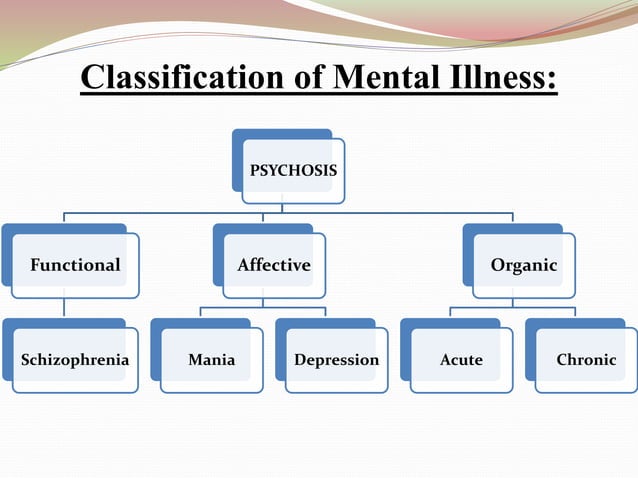 Unit-2 Psychiatric terminology.pptx