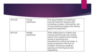 UNIT-2 psychology 1-1.pptx human growth and development | PPTX