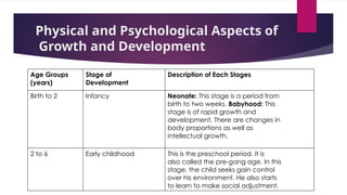 UNIT-2 psychology 1-1.pptx human growth and development | PPTX