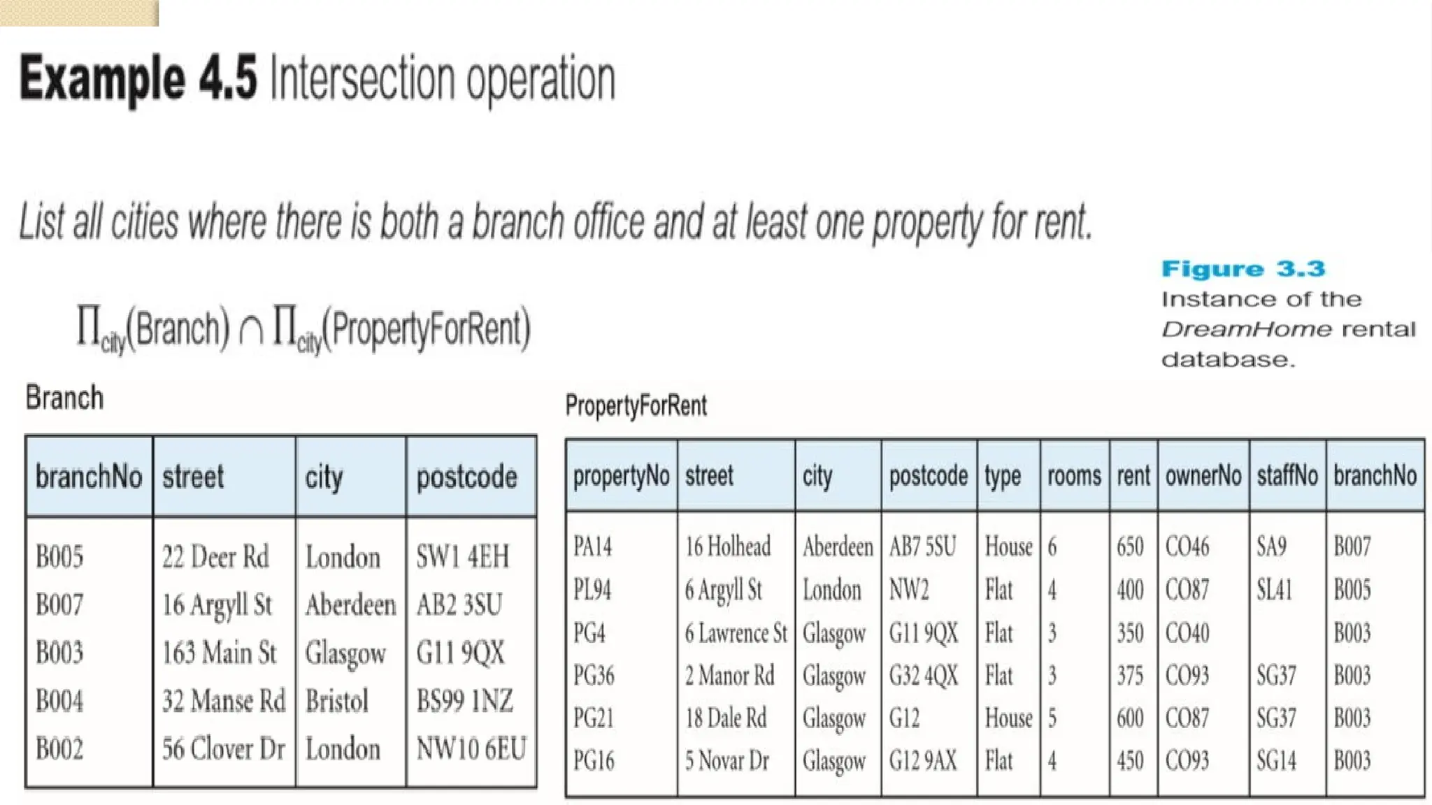 UNIT-2 Relation algebra&RelationalCalculus.pptx
