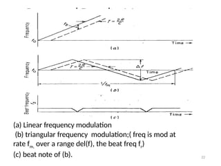 UNIT-2 RE-CW AND FREQUENCY MODULATED RADAR.pptx