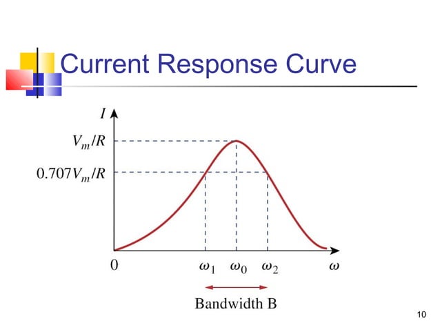 Unit 2 resonance circuit | PPT