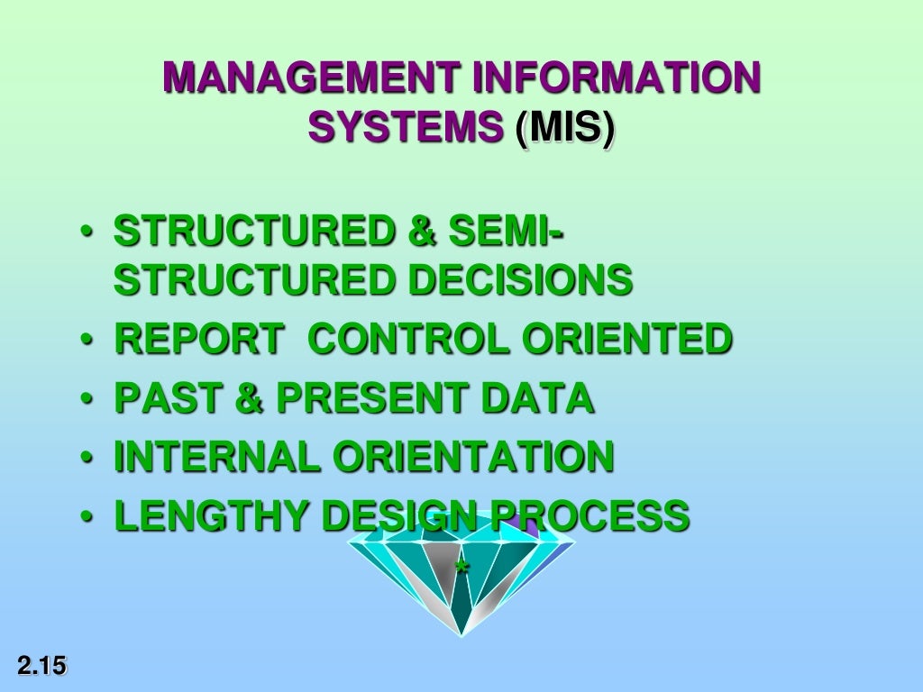 Unit 2 Role Of Information Systems unit-2-role-of-information-systems