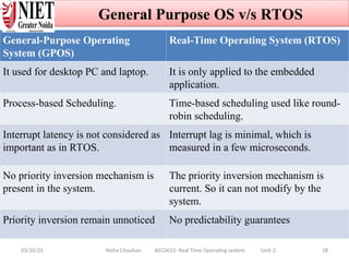 UNIT -2 Real Time Operating System for VLSI.ppt