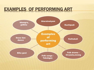 Understanding Indian Folk Art and Visual Art and Performing Art | PPTX