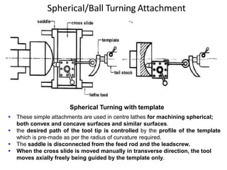 MT-II UNIT II TURNING | PPT