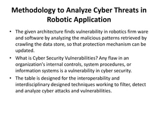 Unit-2(Surveillance Robot in Cyber Intelligence) (1).pptx