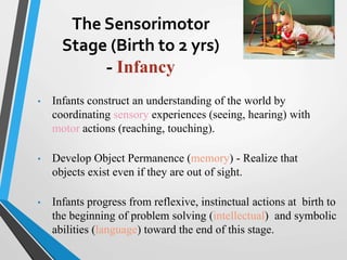 Unit-2 Theory of Cognitive Development.pptx