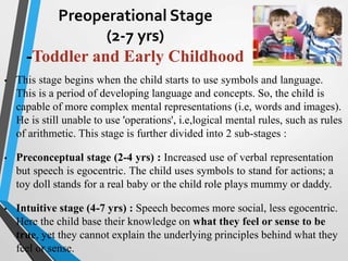 Unit-2 Theory of Cognitive Development.pptx