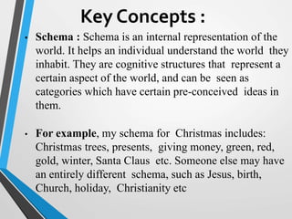 Unit-2 Theory of Cognitive Development.pptx