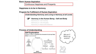 Unit-2 Understanding Human beings.ppt.pdf