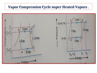 Actual Vapor Compression Cycle and limitation of Carnot cycle | PPT