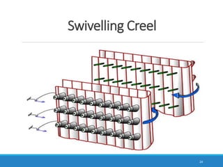 textile warping | PDF
