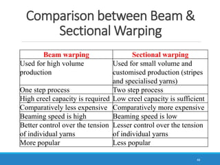 textile warping | PDF