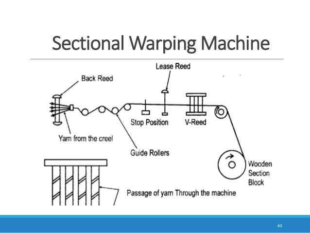 textile warping