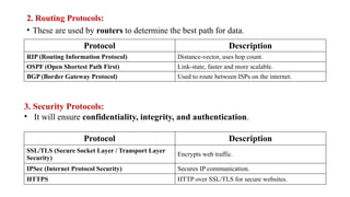 UNIT-2 Wireless communication Networking | PPTX