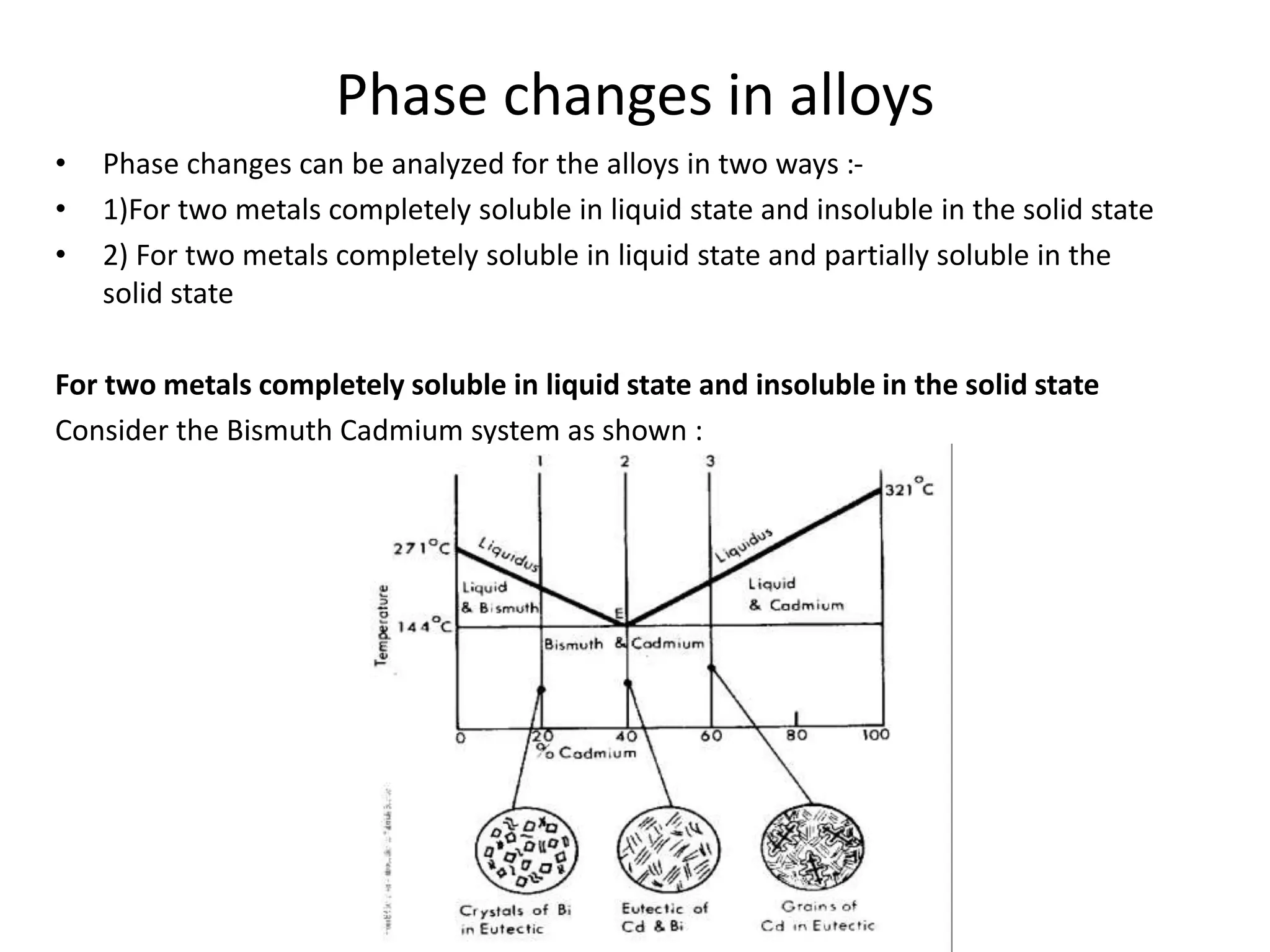 PHASE DIAGRAMS | PPTX