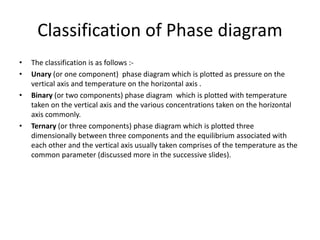 PHASE DIAGRAMS | PPTX