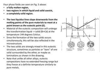 PHASE DIAGRAMS | PPTX
