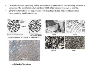 PHASE DIAGRAMS | PPTX