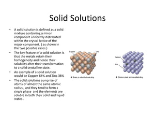 PHASE DIAGRAMS | PPTX