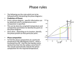 PHASE DIAGRAMS | PPTX