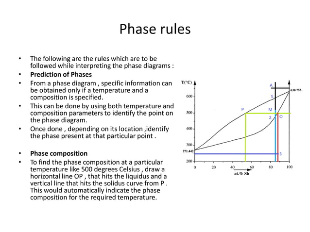 PHASE DIAGRAMS | PPT