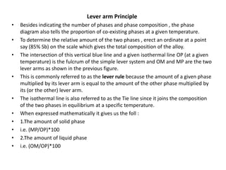 PHASE DIAGRAMS | PPTX