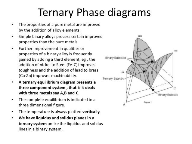 [DIAGRAM] Handbook Of Ternary Alloy Phase Diagrams - MYDIAGRAM.ONLINE