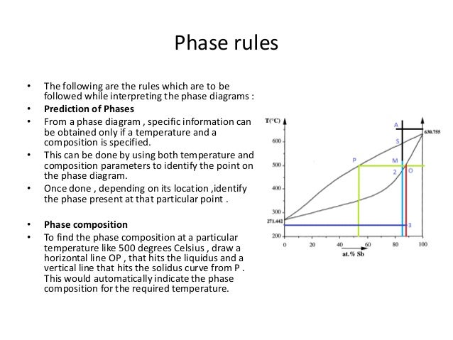 Degrees Of Freedom In Single Line Phase On Phase Diagram Sin