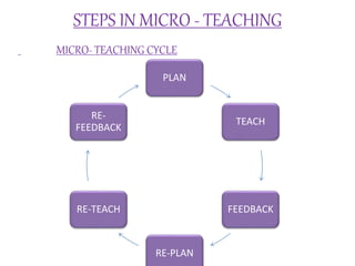Unit 3 | PPTX | Education
