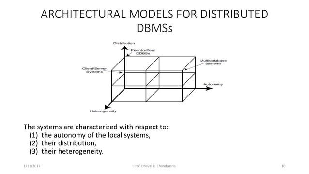 Distributed Dbms Unit 3 Distributed Dbms Architecture Pptx
