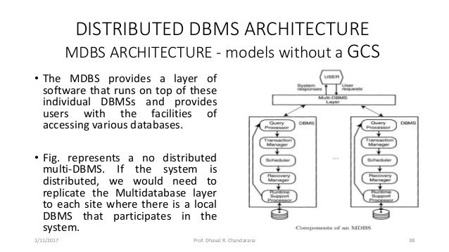 Distributed DBMS - Unit 3 - Distributed DBMS Architecture