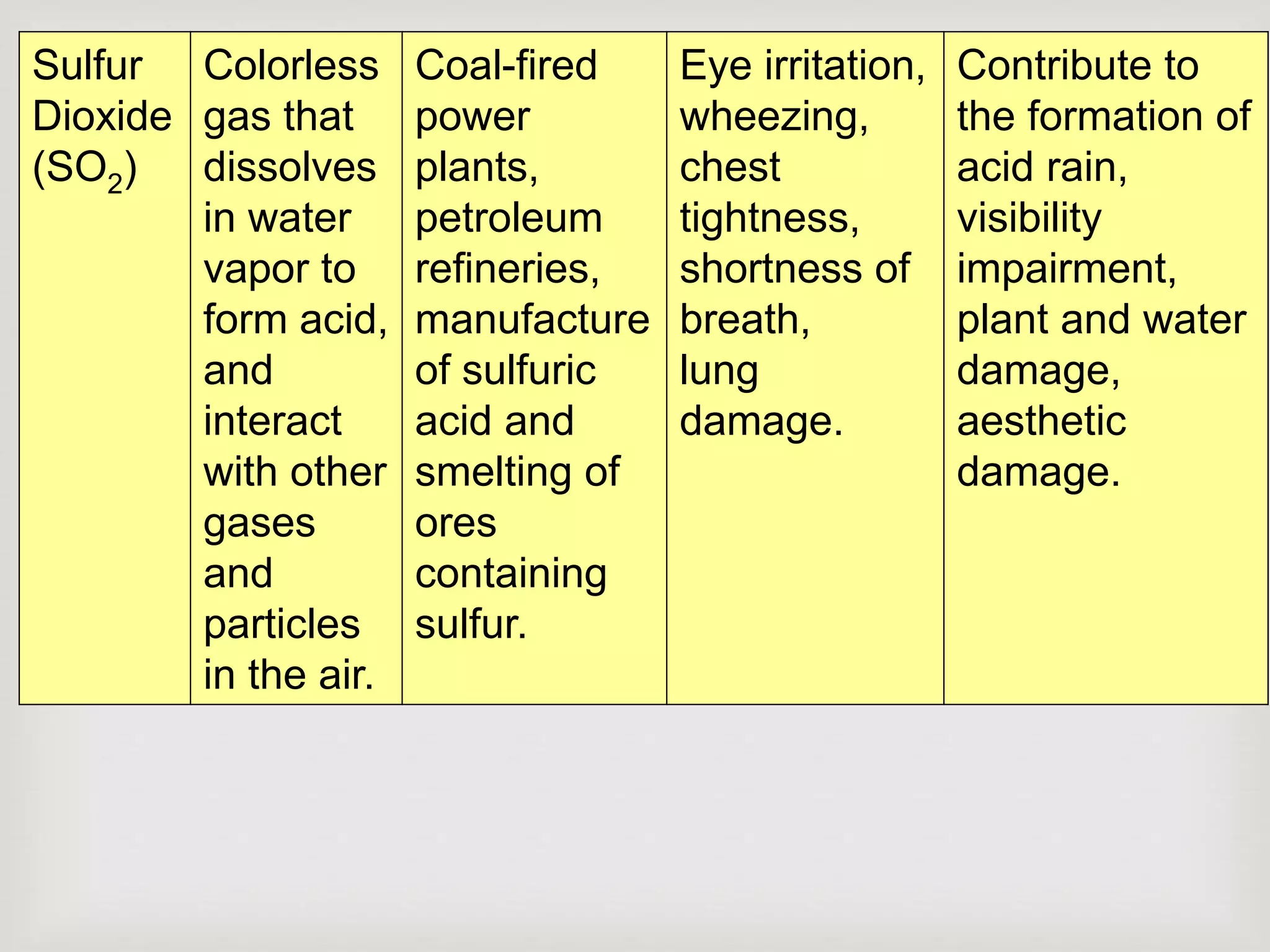 pollution and waste management | PPTX