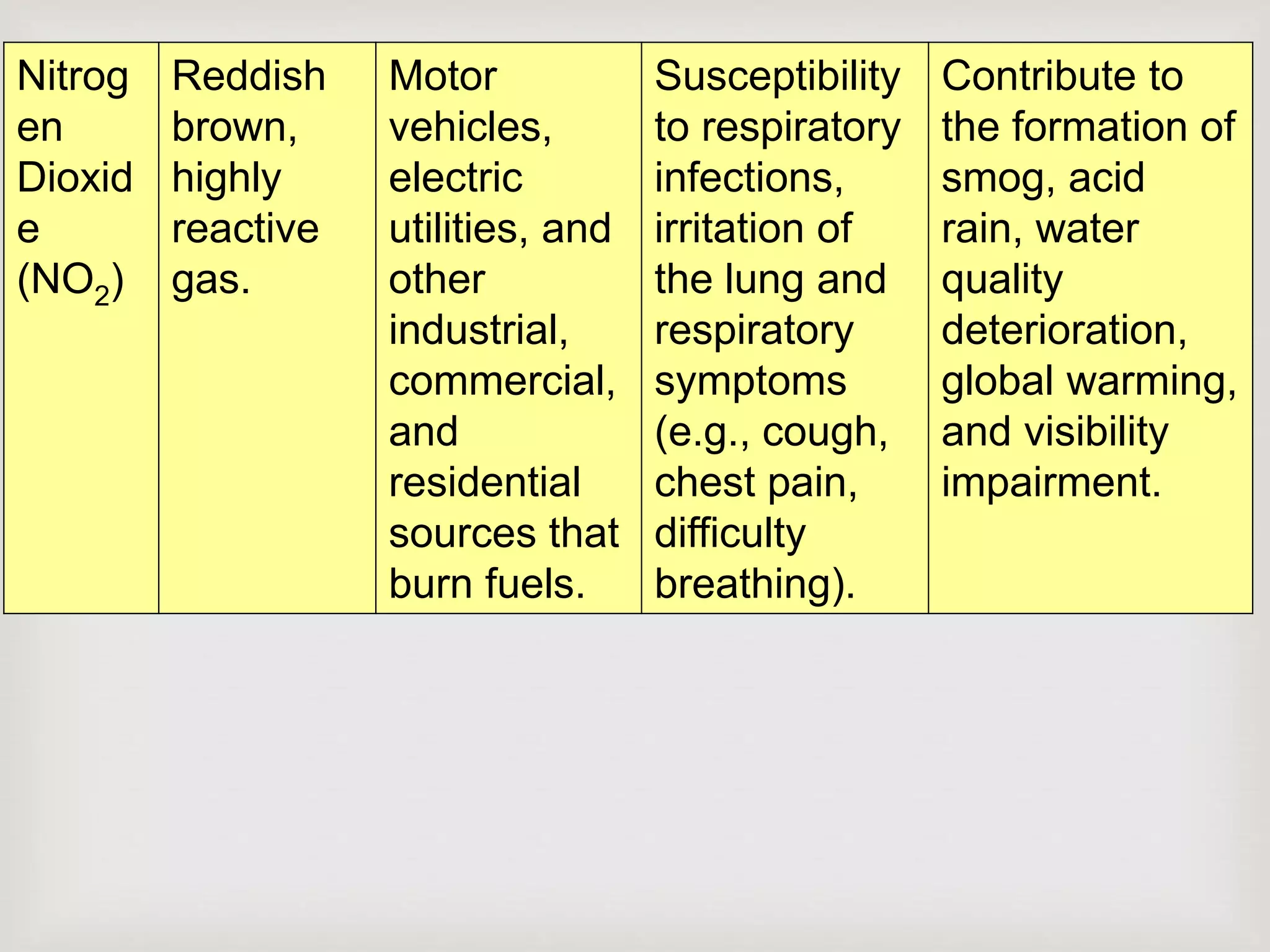 pollution and waste management | PPTX