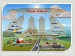 pollution and waste management | PPTX
