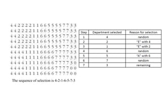 types of facility layout algorithm | PPTX