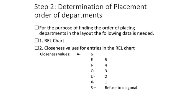 types of facility layout algorithm | PPTX
