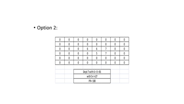 types of facility layout algorithm | PPTX