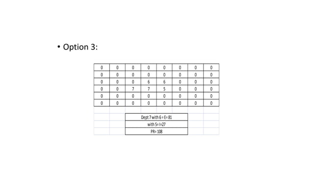 types of facility layout algorithm | PPTX