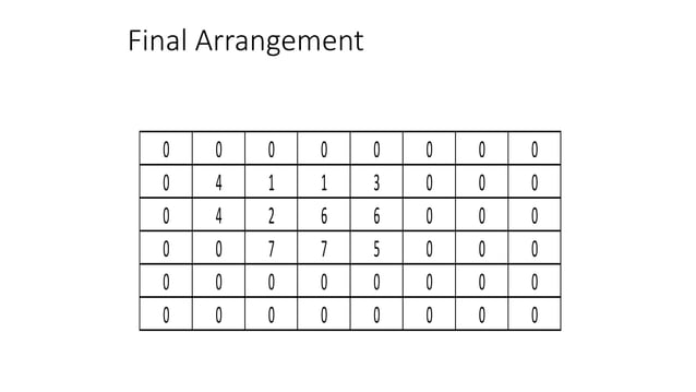 types of facility layout algorithm | PPTX