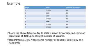 types of facility layout algorithm | PPTX